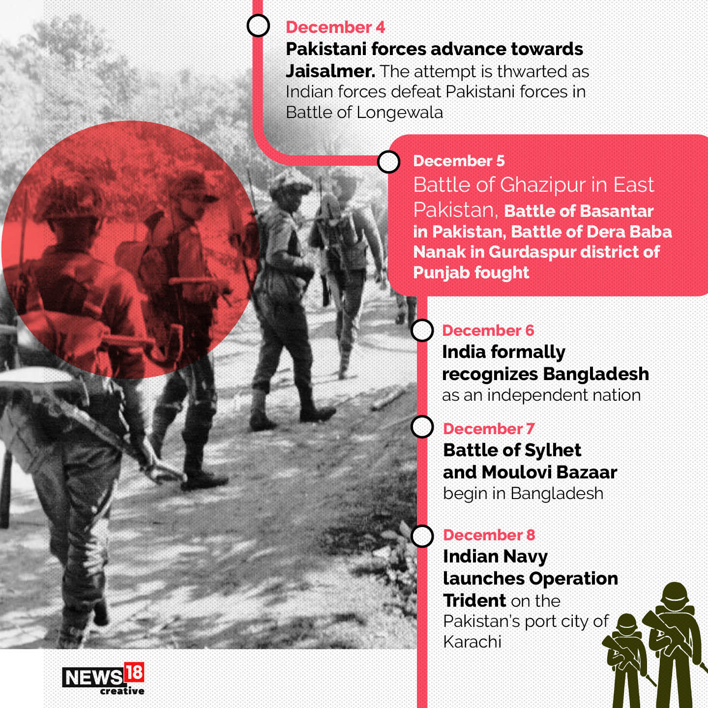 On 51st Anniversary of Vijay Diwas, Here's a Look at Why This Day is ...