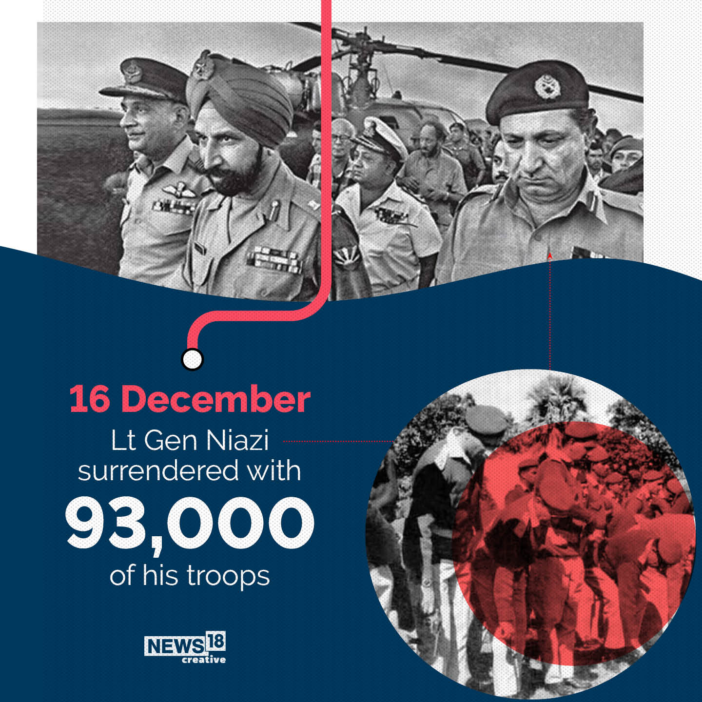 On 51st Anniversary of Vijay Diwas, Here's a Look at Why This Day is ...