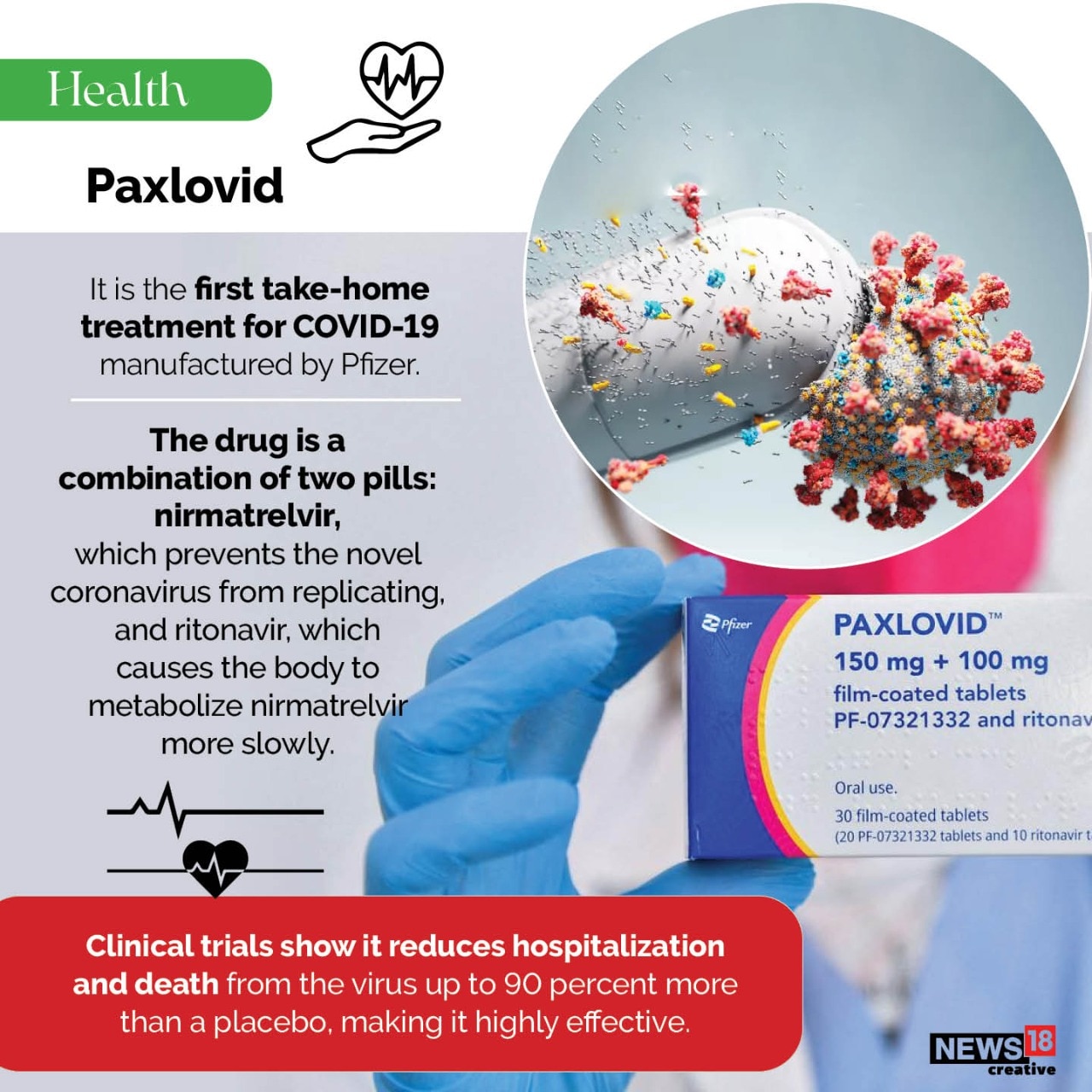 Paxlovid to Loop Cocoon: A Look At The Best Inventions Created Across ...