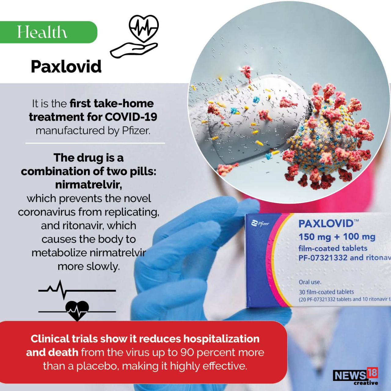 Paxlovid to Loop Cocoon: A Look At The Best Inventions Created Across ...