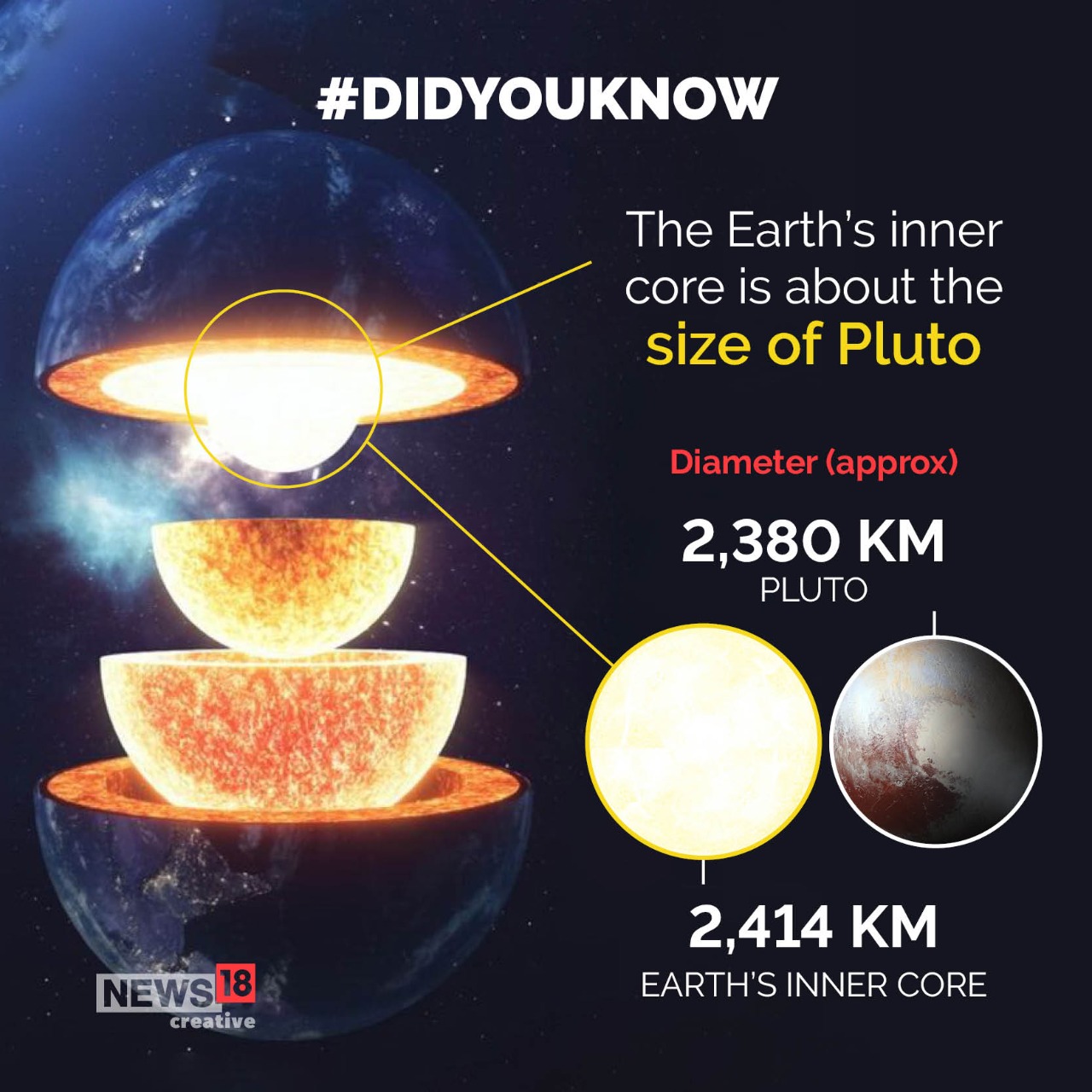In Photos: Earth's Inner Core May Have Stopped Rotating, Here is What ...