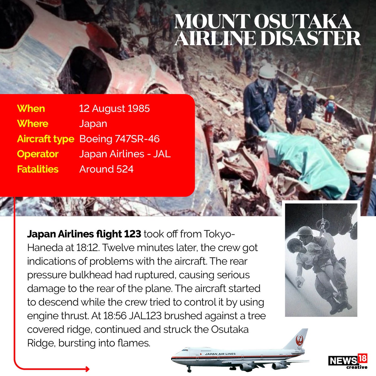 As Nepal Plane Crashed Killing 69 On Board, A Look At the Worst ...