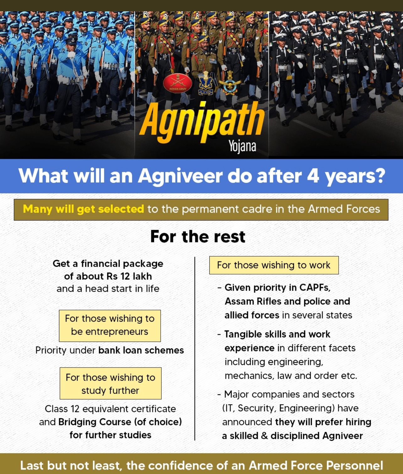 As PM Modi Interacts With First Batch of Agniveers, Govt Gives Out ...