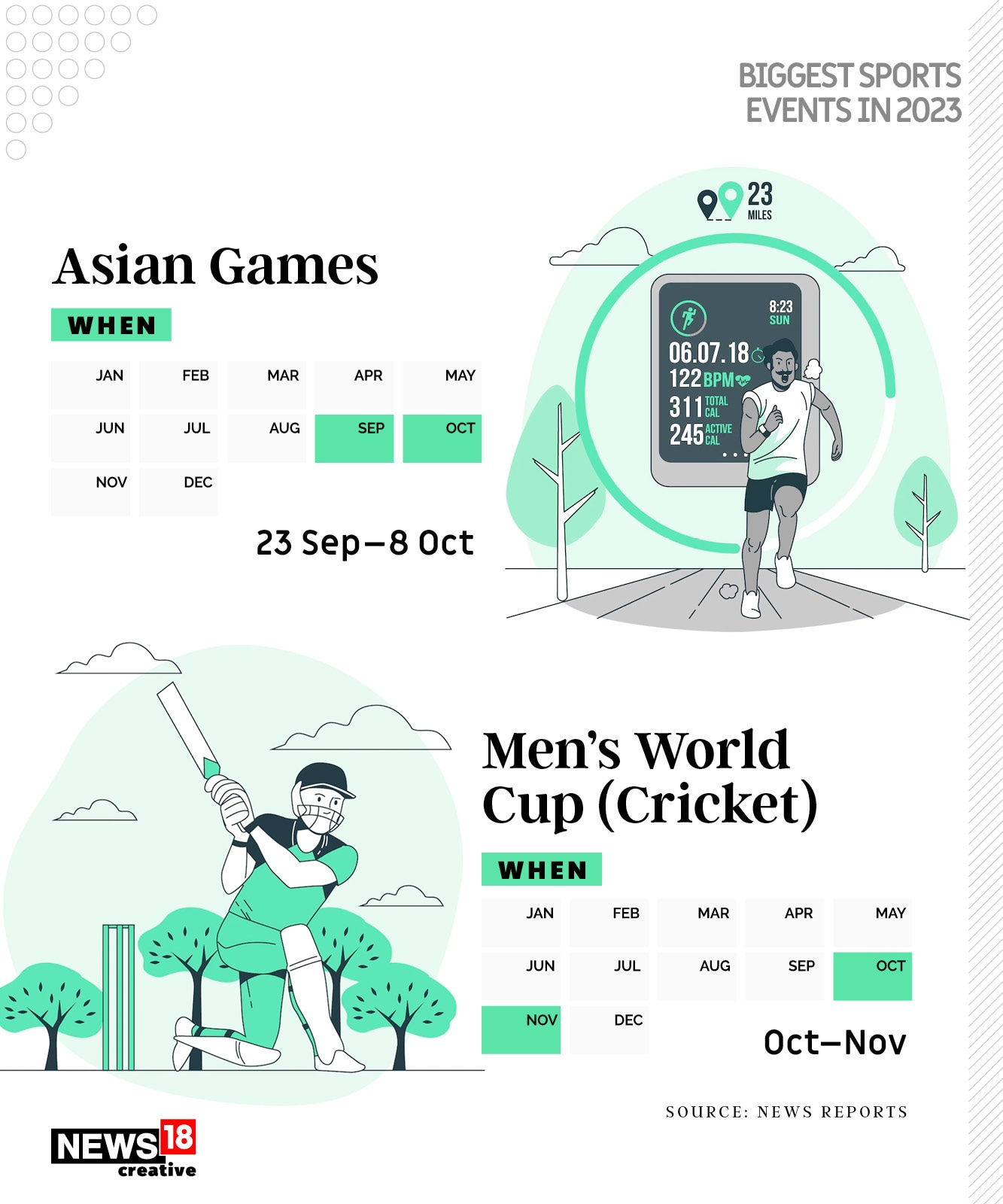 Biggest Sports Events in 2023: From Hockey World Cup to Cricket World ...