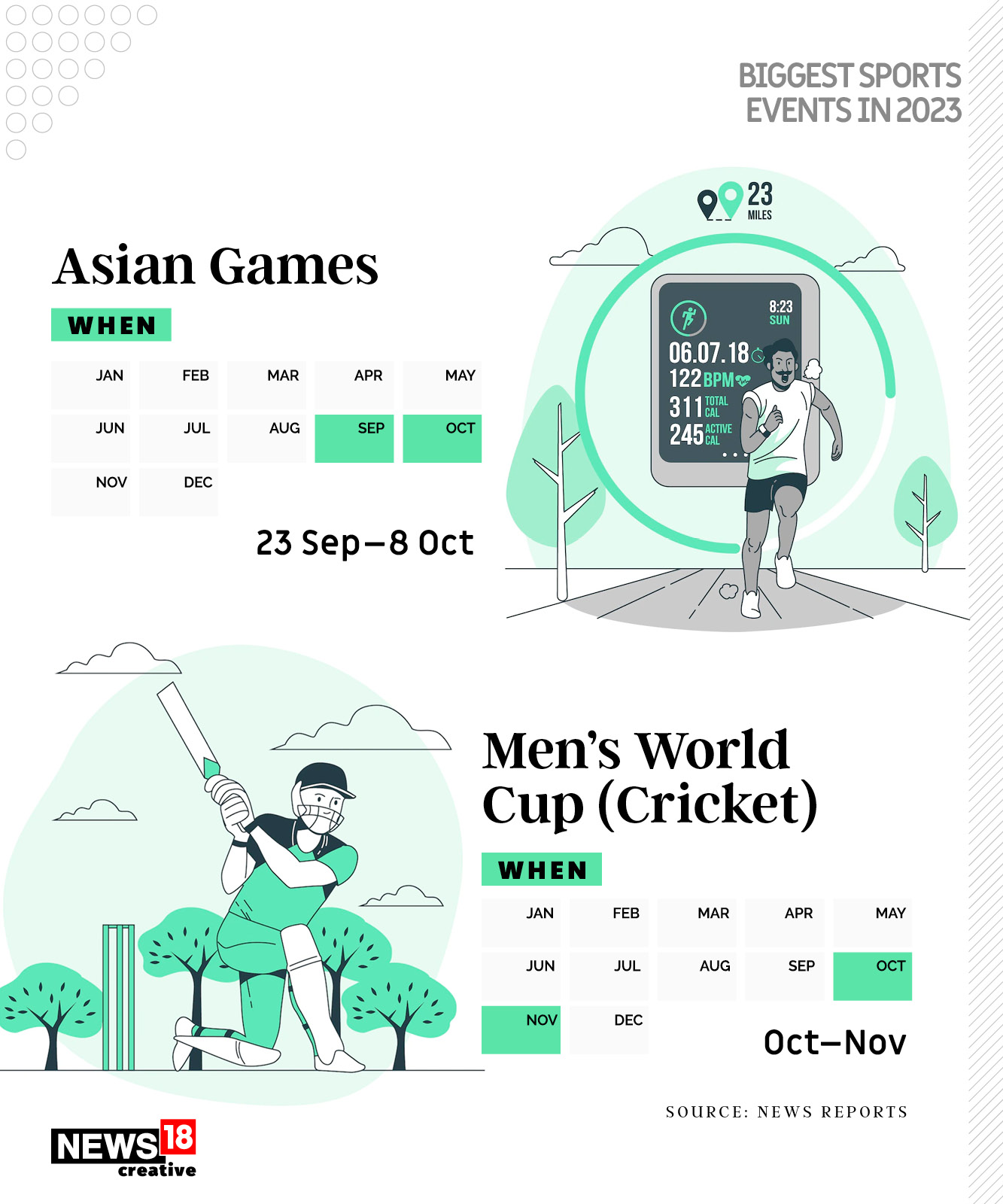 Biggest Sports Events in 2023: From Hockey World Cup to Cricket World ...