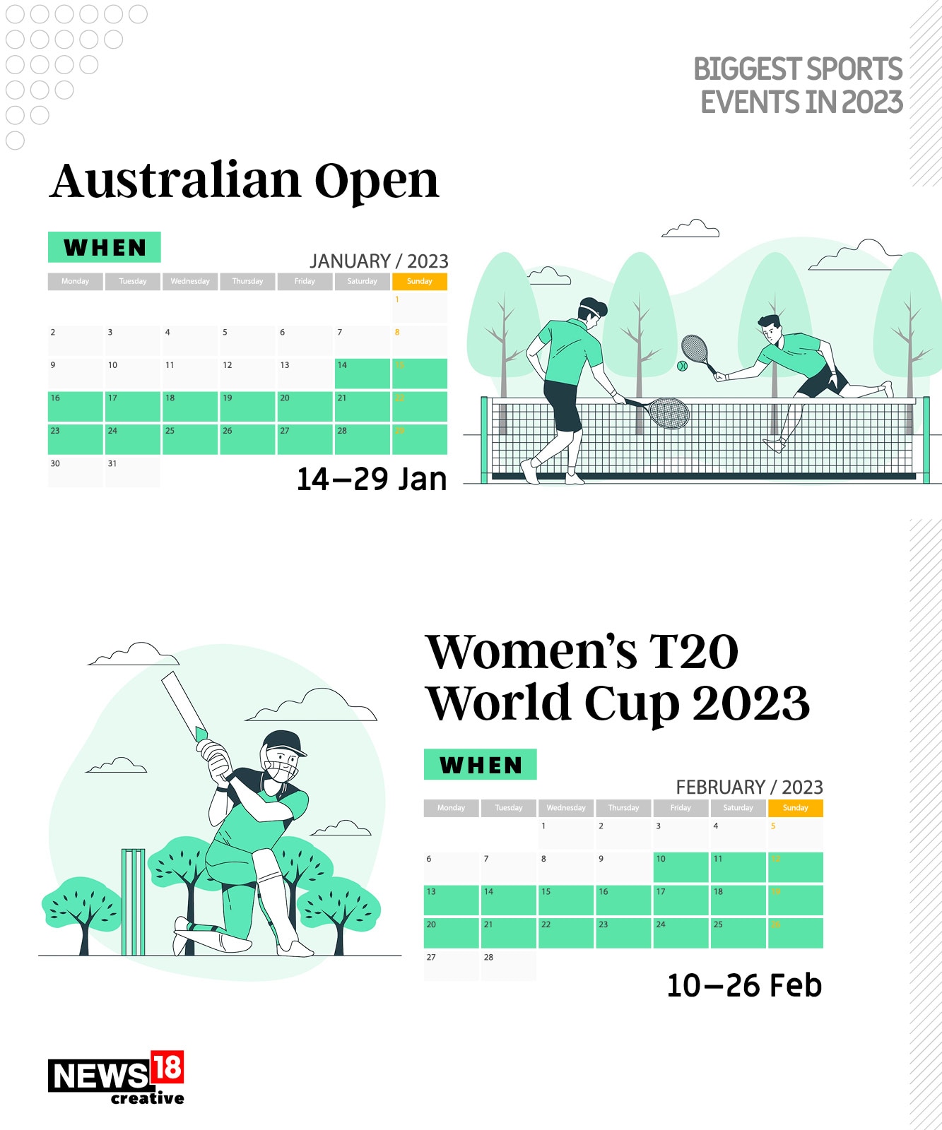 Biggest Sports Events in 2023: From Hockey World Cup to Cricket World ...