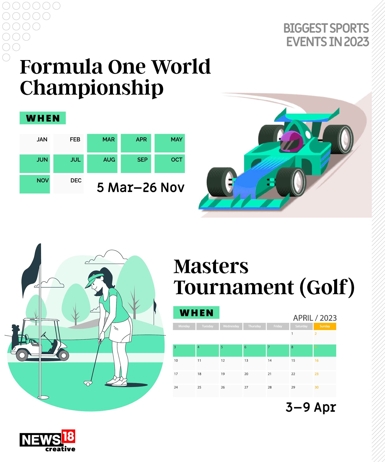 Biggest Sports Events in 2023: From Hockey World Cup to Cricket World ...
