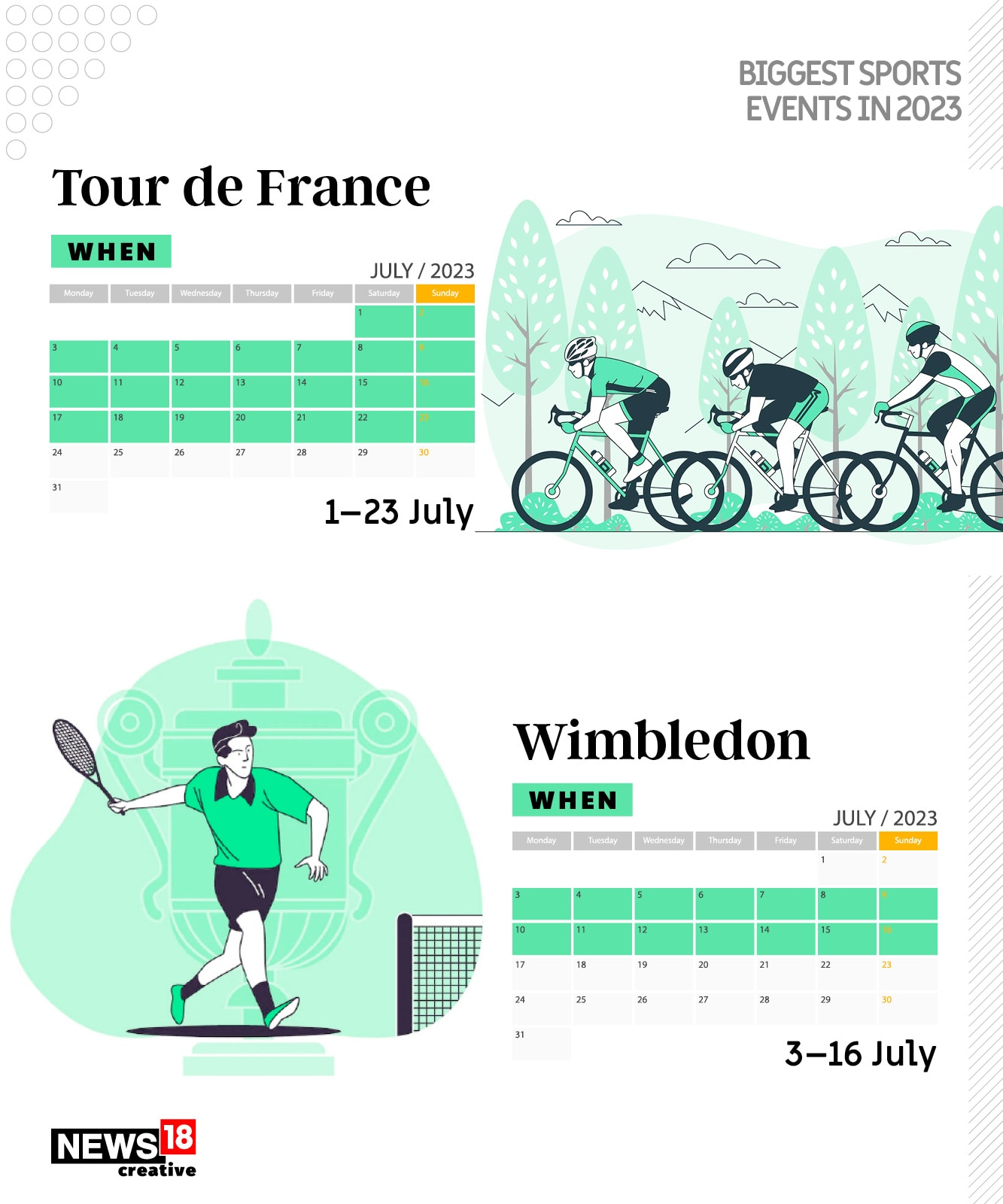 Biggest Sports Events in 2023: From Hockey World Cup to Cricket World ...