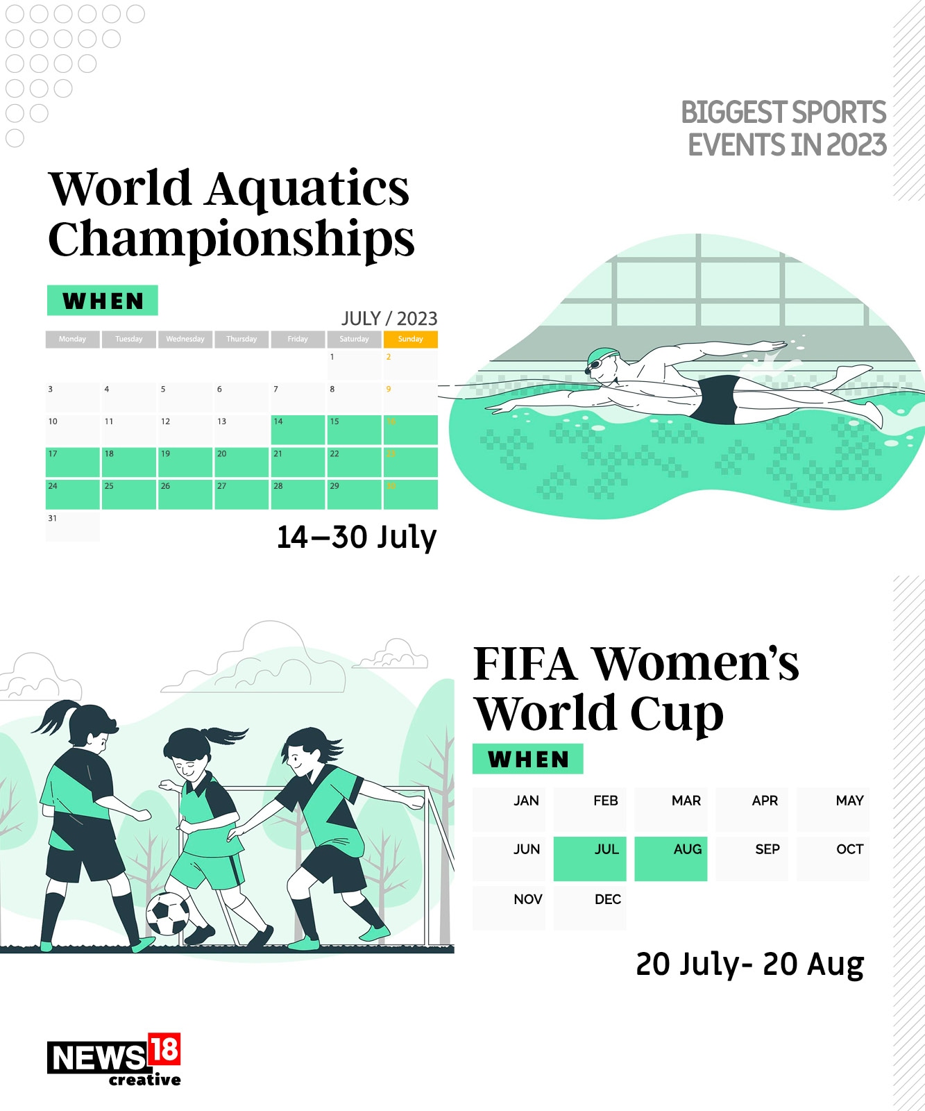 Biggest Sports Events in 2023: From Hockey World Cup to Cricket World ...