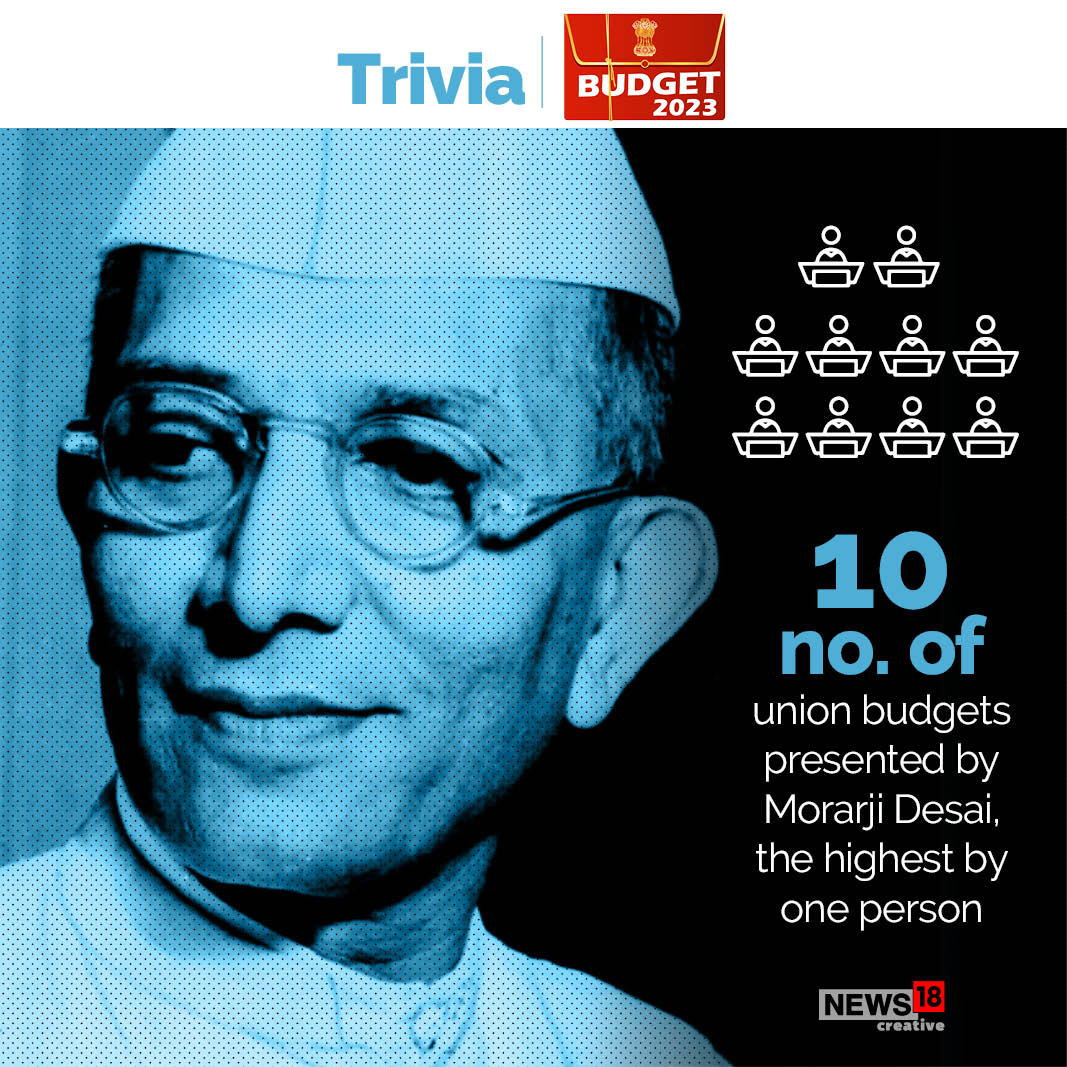 Budget Trivia 2023: Interesting Facts to Know About the Key Annual ...