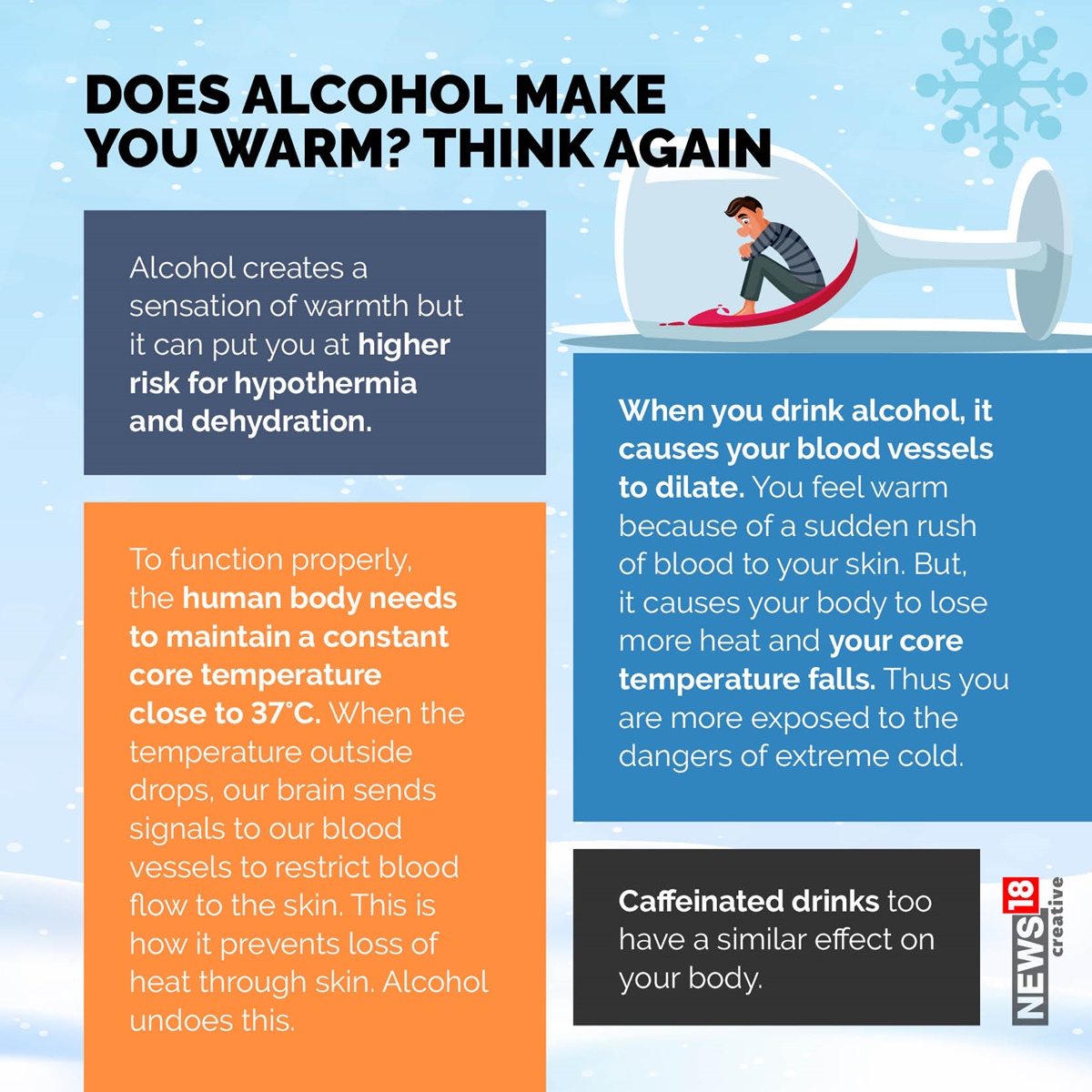 How to Stay Warm Amid A Raging Cold Wave: Dos And Don'ts | In GFX - News18