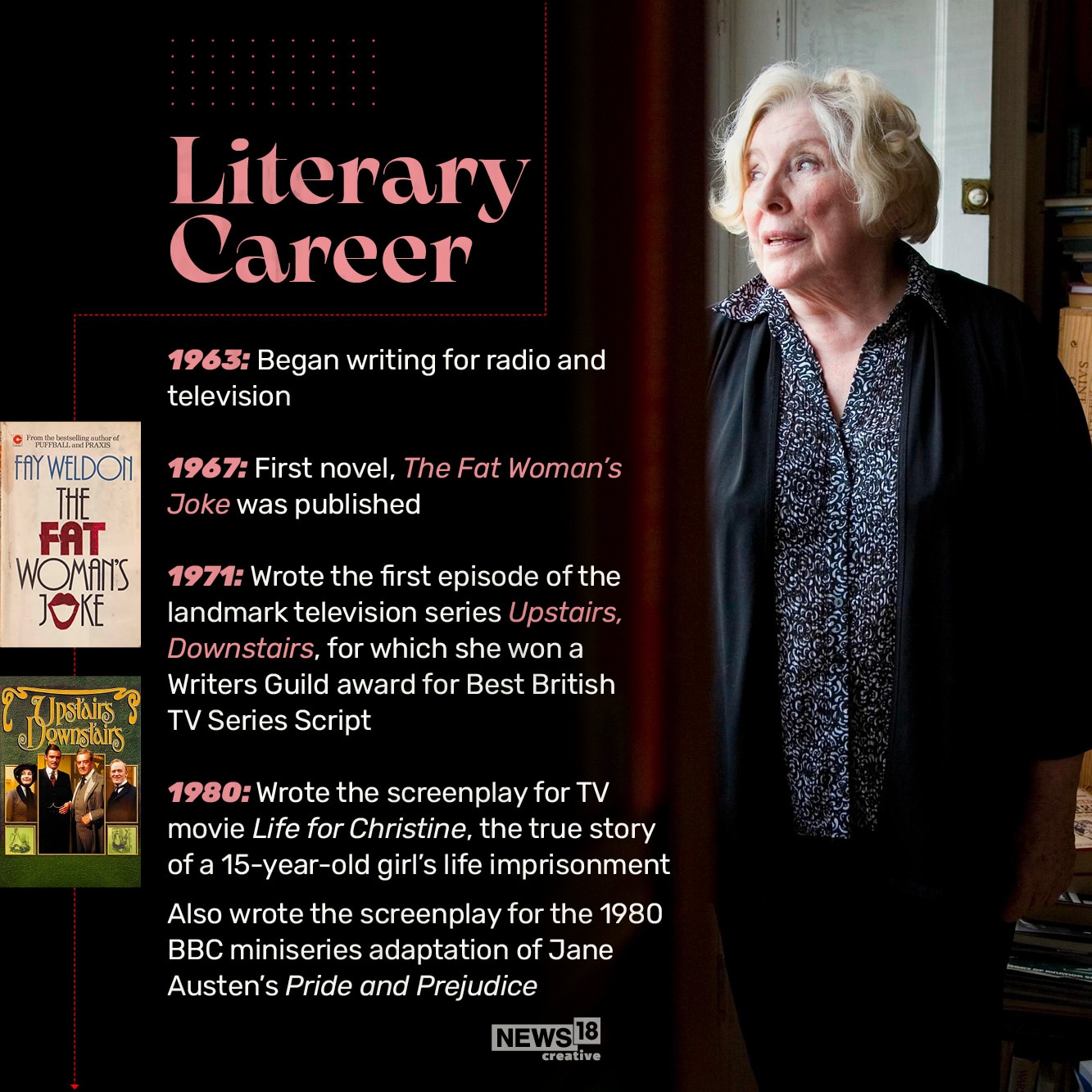 Fay Weldon: The British Writer Who Broke Glass & Many Other Ceilings ...