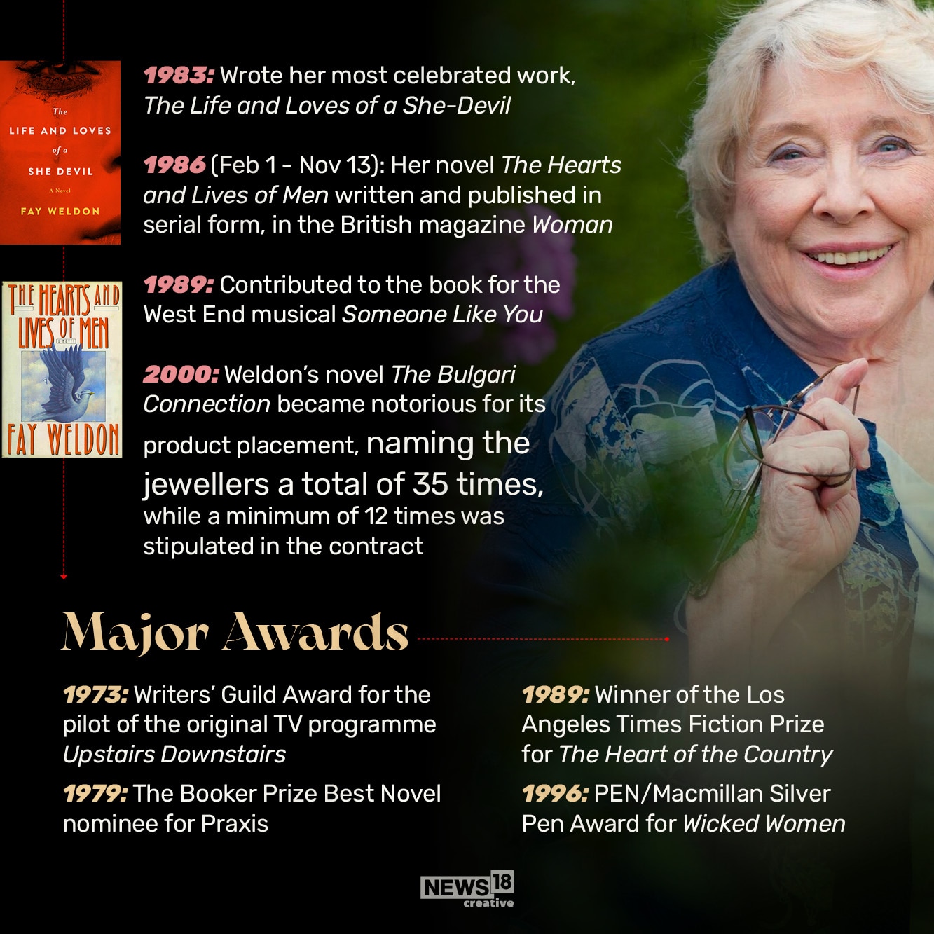 Fay Weldon: The British Writer Who Broke Glass & Many Other Ceilings ...