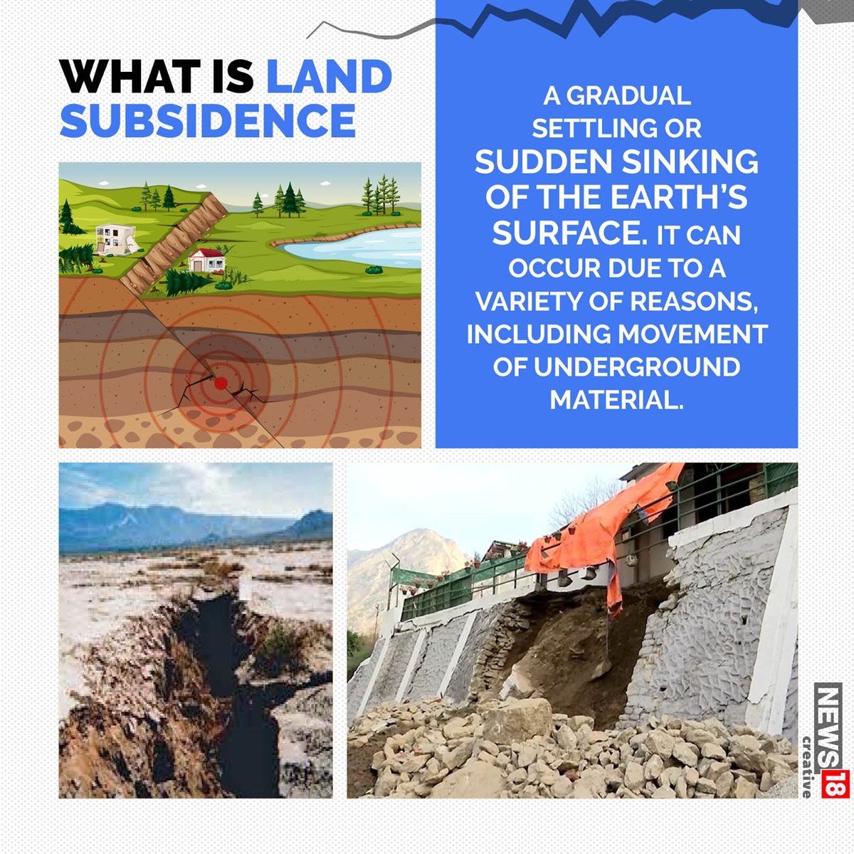 A Sinking Town: Here is Why Joshimath is in Crisis | In GFX