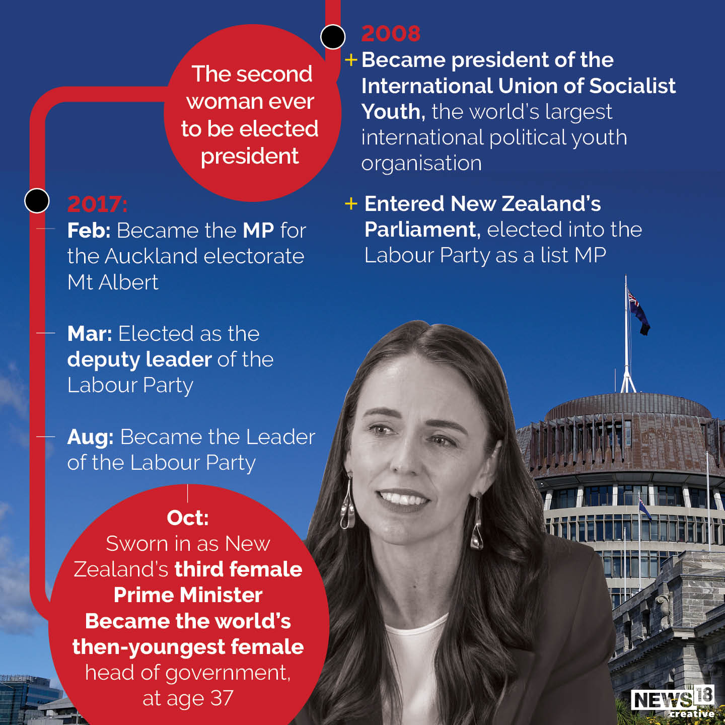 Jacinda Ardern to Step Down as New Zealand PM: A Look at Her Career ...