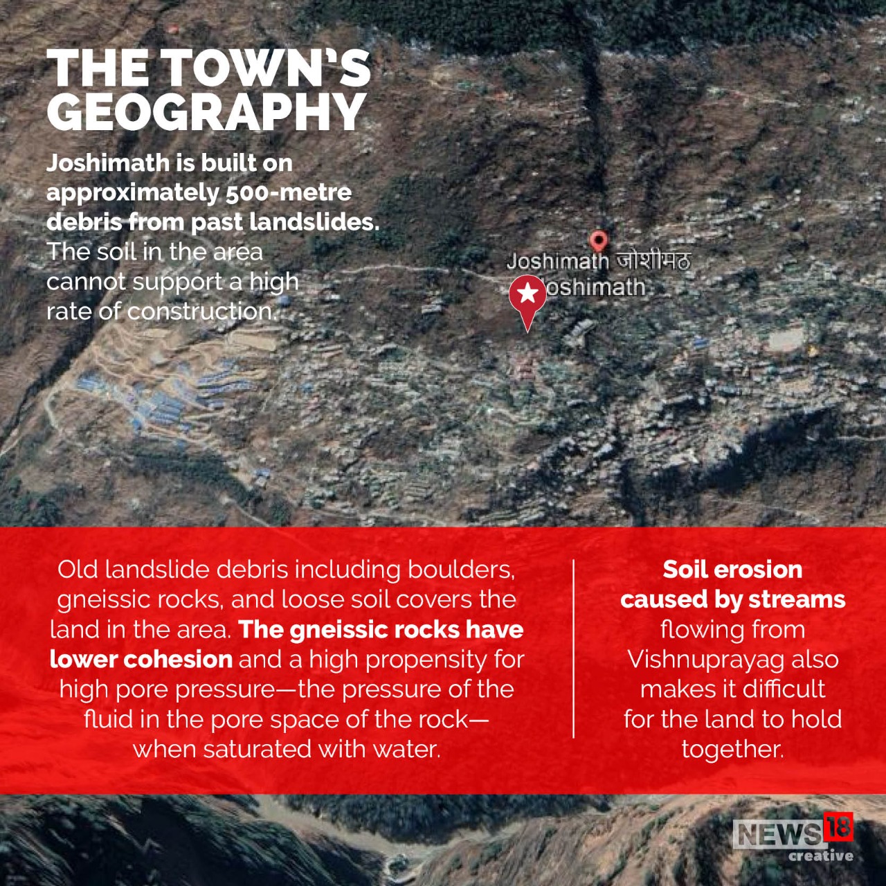 Why is Joshimath Sinking & Can it be Saved? | In Gfx - News18