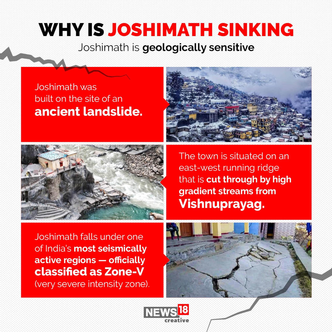 Why is Joshimath Sinking & Can it be Saved? | In Gfx - News18