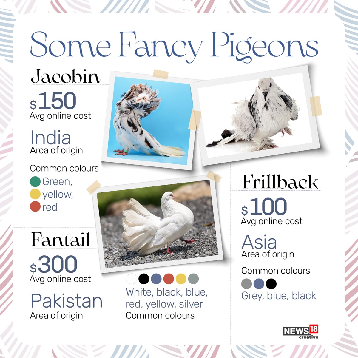 With Nearly 400 Million Flying Around The World, Look At Some ...