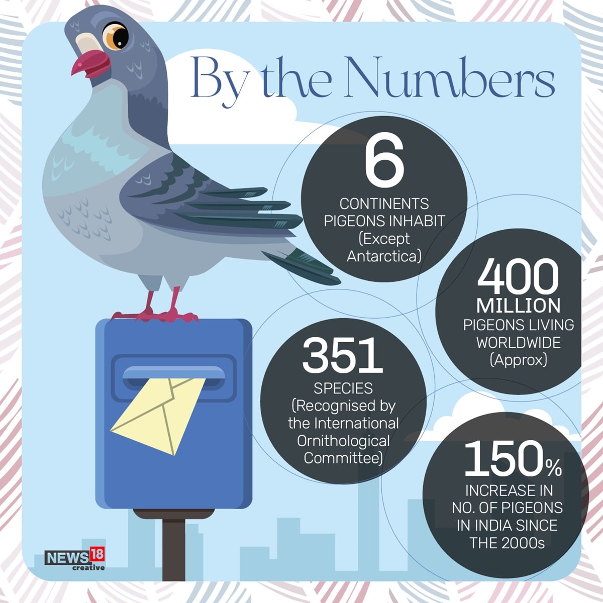 With Nearly 400 Million Flying Around The World, Look At Some ...