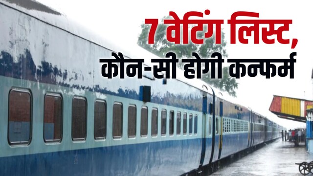 All You Need To Know About Types of Waitlist Railways Tickets | Auto ...