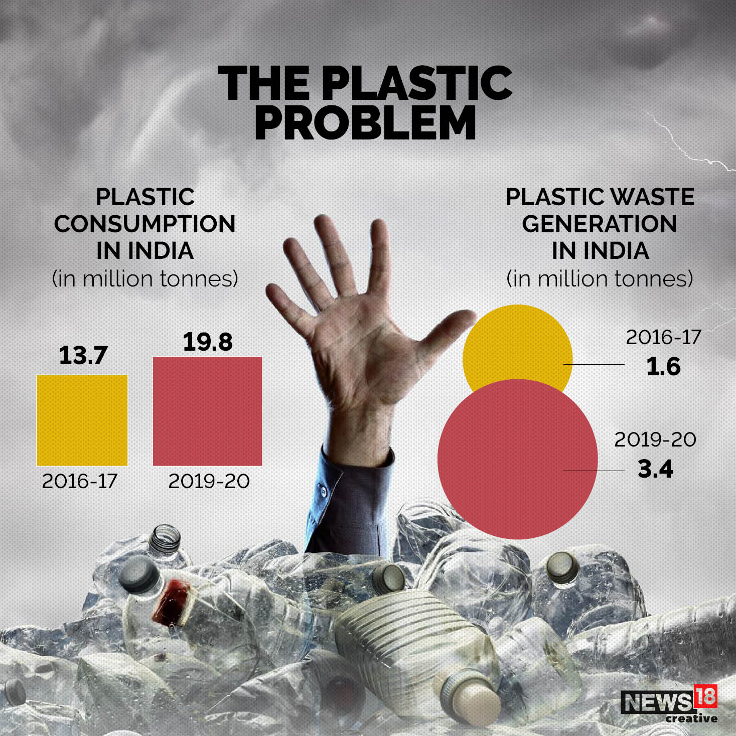 Here's How Plastics Are Made, Its Uses, Problems & Waste Generation in ...