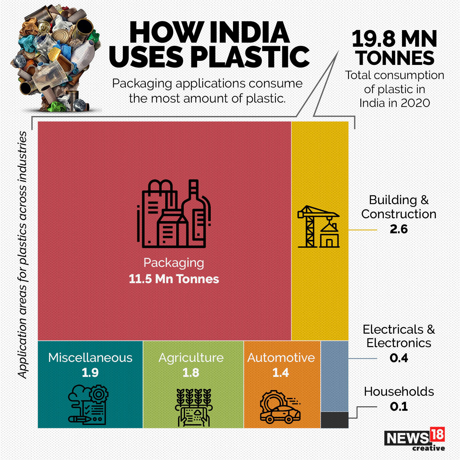 Here's How Plastics Are Made, Its Uses, Problems & Waste Generation in ...