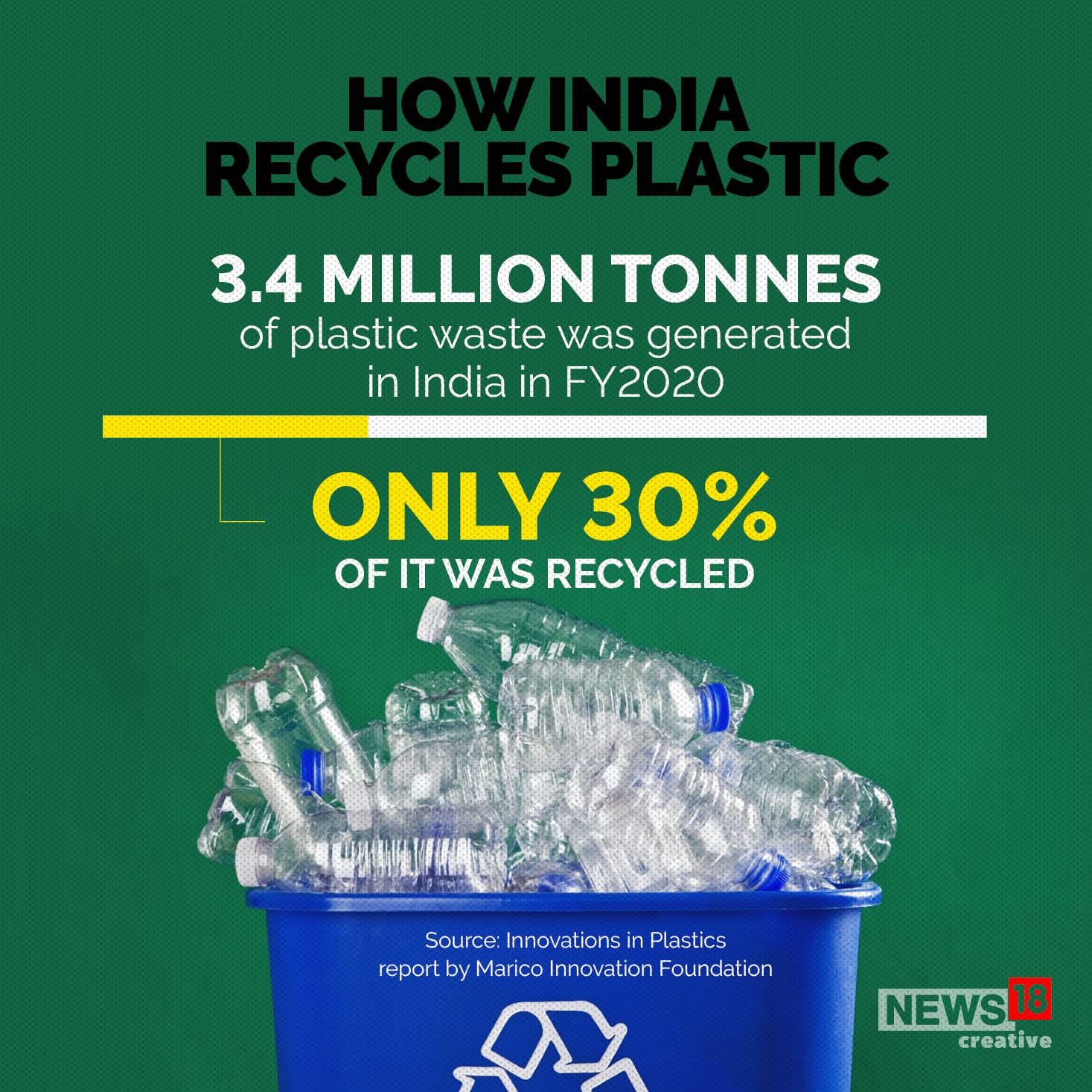 Here's How Plastics Are Made, Its Uses, Problems & Waste Generation in ...