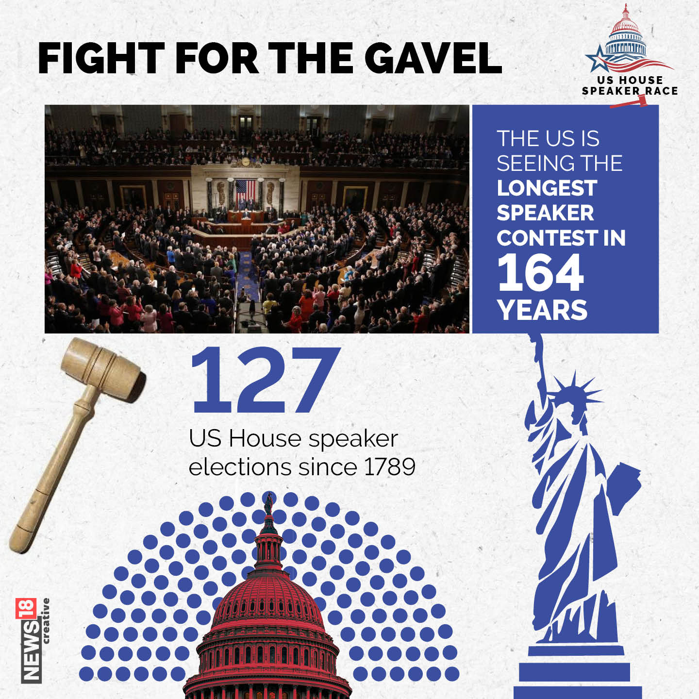 In GFX| US House Speaker Stalemate: McCarthy’s Bid Continues to Fail after 3 Days, 11 Rounds ...