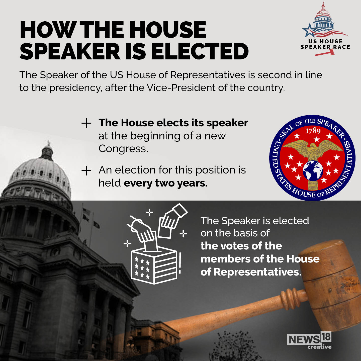 In GFX| US House Speaker Stalemate: McCarthy’s Bid Continues to Fail ...