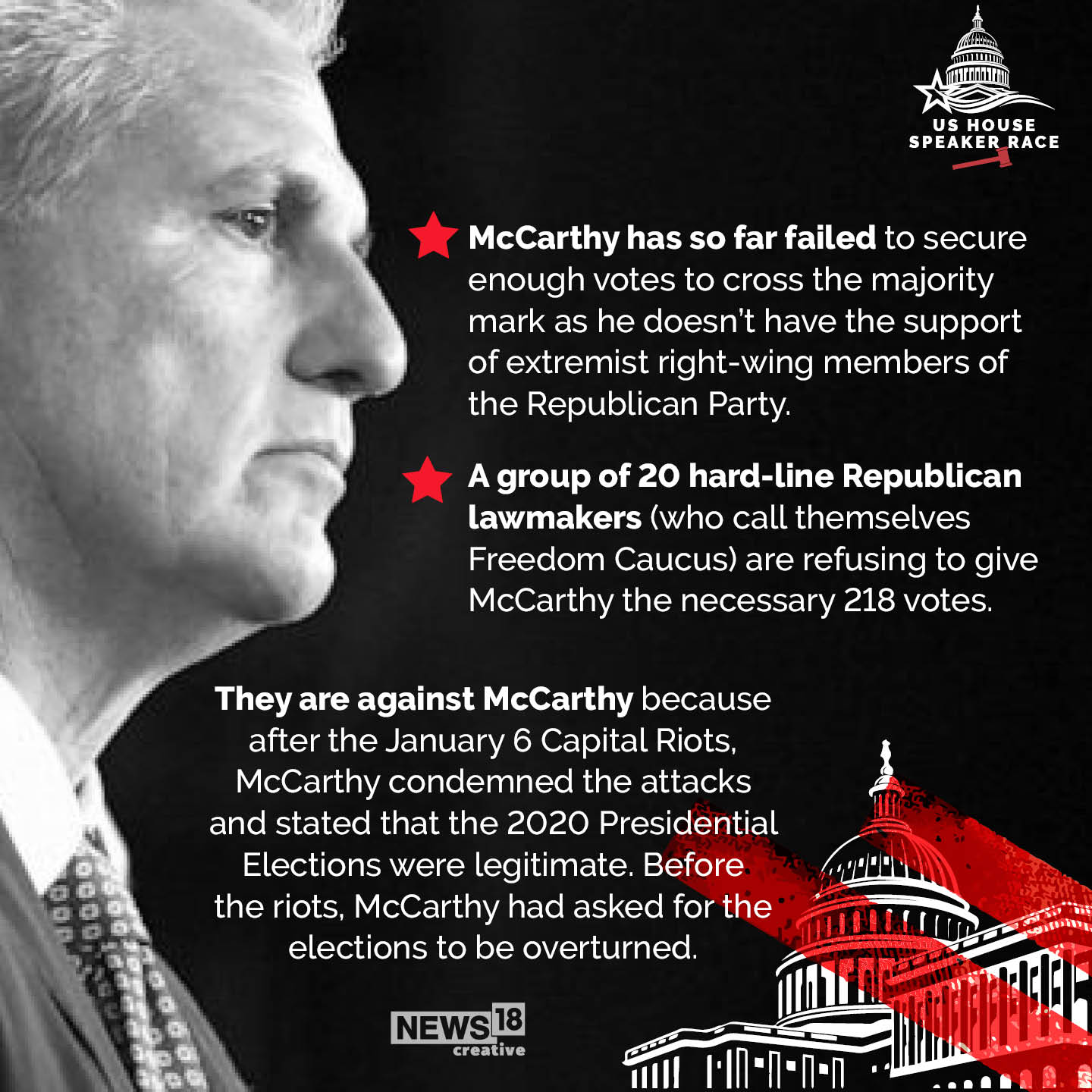 In GFX| US House Speaker Stalemate: McCarthy’s Bid Continues to Fail ...