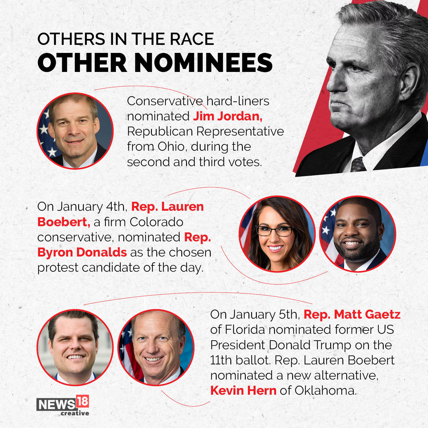 In GFX| US House Speaker Stalemate: McCarthy’s Bid Continues to Fail after 3 Days, 11 Rounds ...