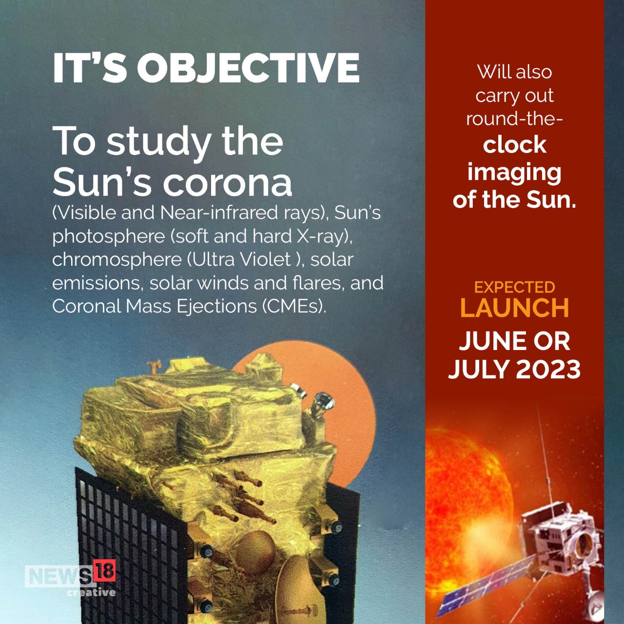 India's Aditya-L1 Mission: A Close-Up Look At The Sun And Its Corona ...