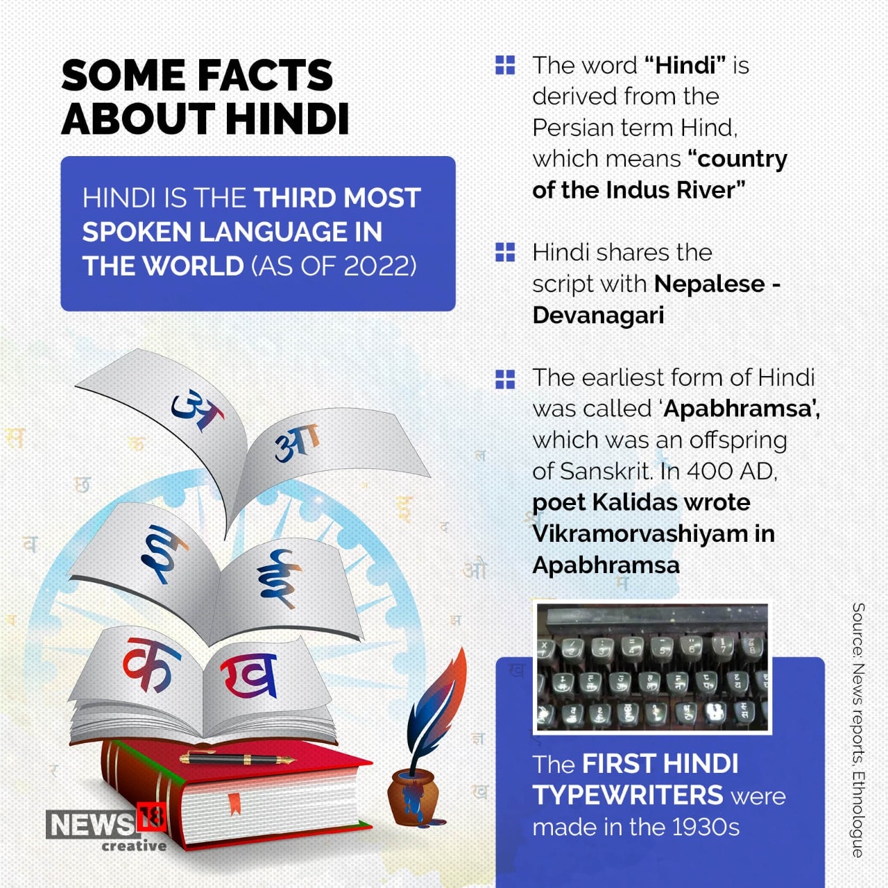 IN PICS | World Hindi Day 2023: Lesser-known Facts About the Day and ...