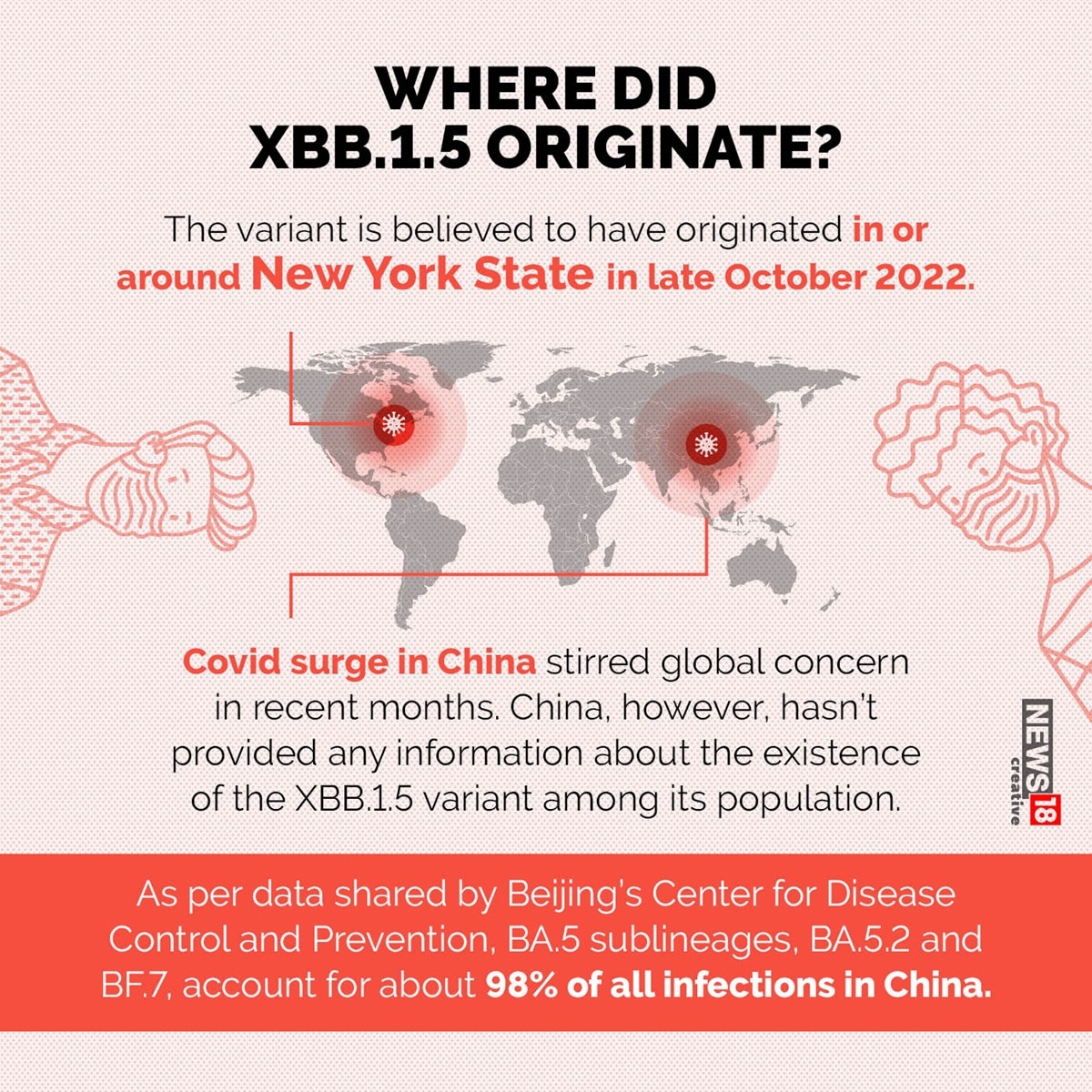 What is the New XBB.1.5 Covid Variant? How Fast is It Spreading ...