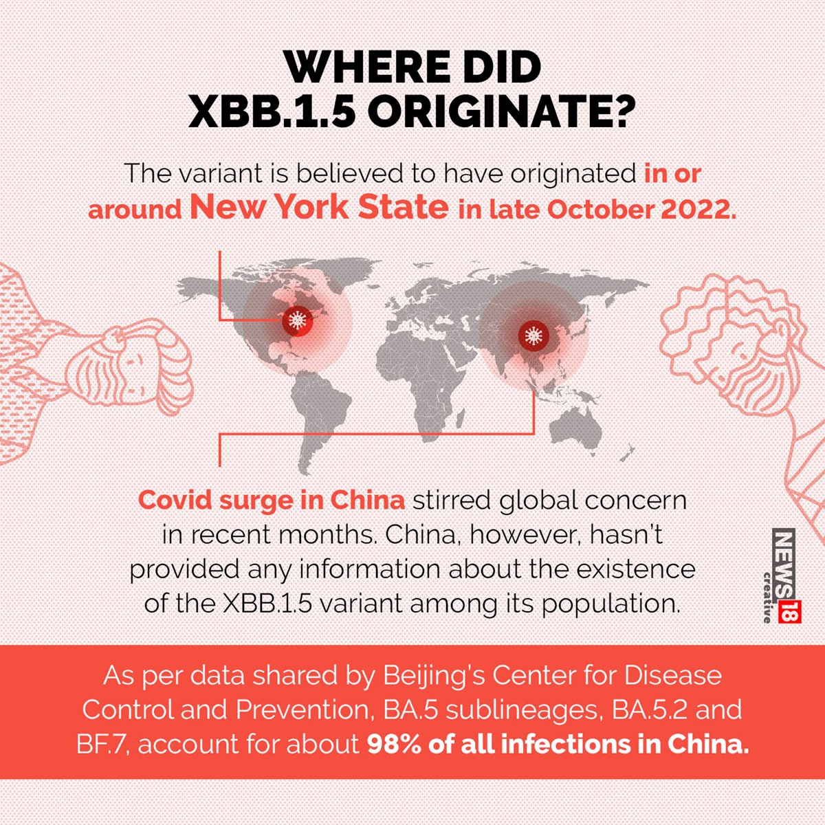 What is the New XBB.1.5 Covid Variant? How Fast is It Spreading ...
