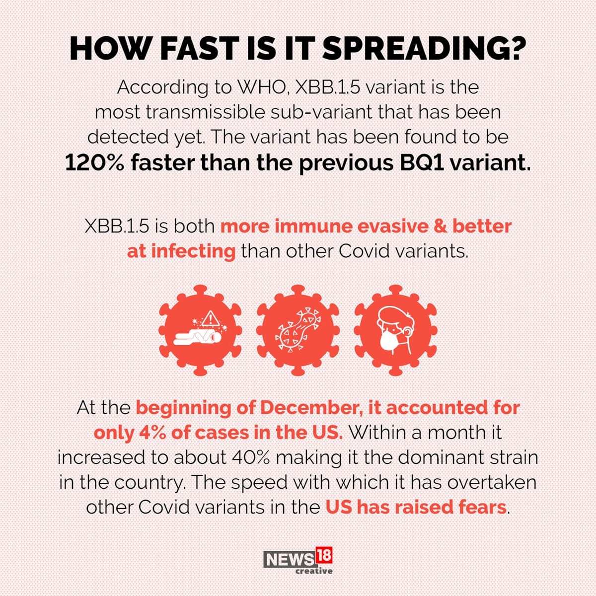What is the New XBB.1.5 Covid Variant? How Fast is It Spreading ...