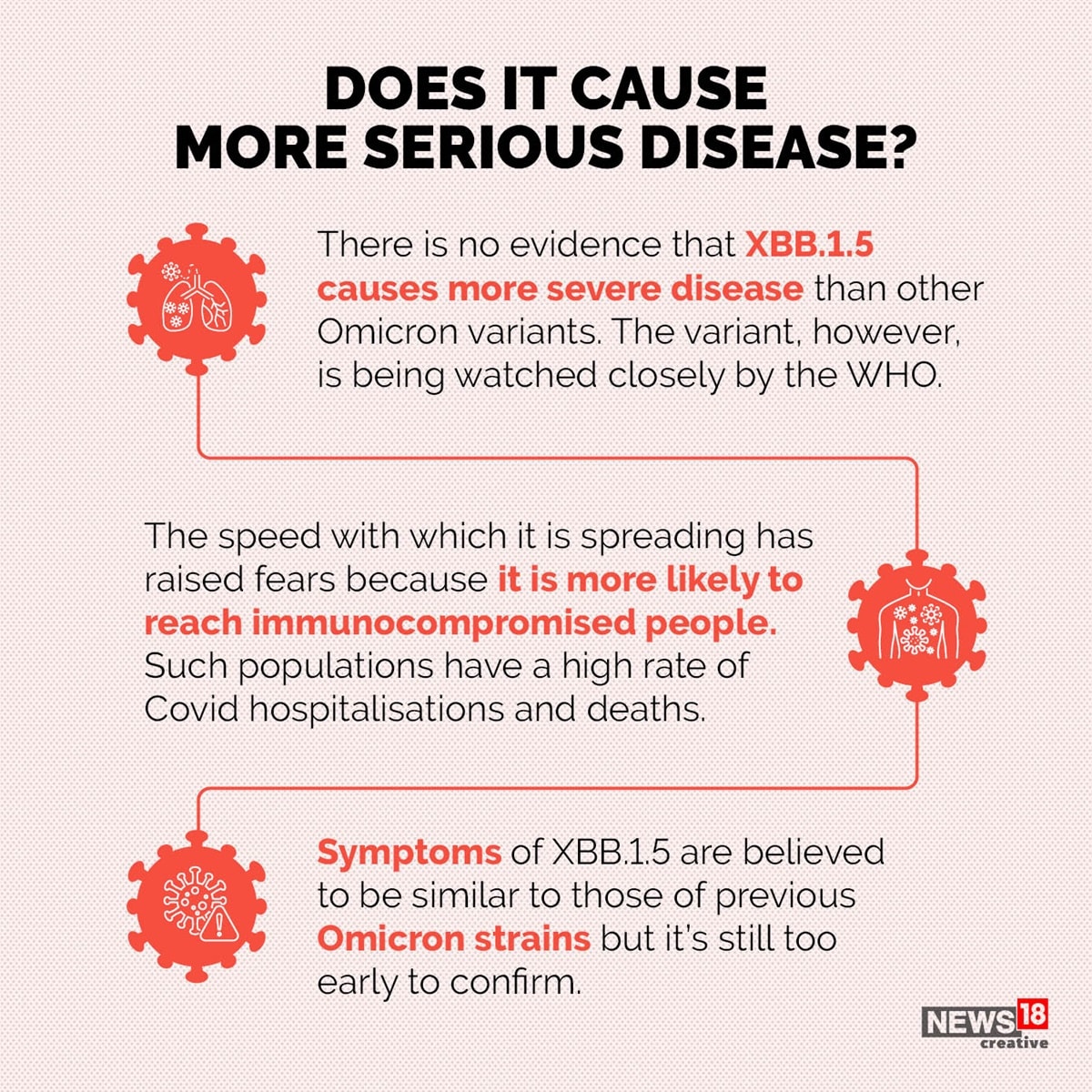What is the New XBB.1.5 Covid Variant? How Fast is It Spreading ...
