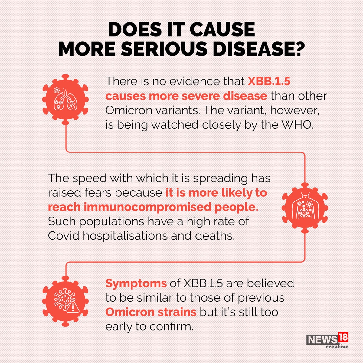 What is the New XBB.1.5 Covid Variant? How Fast is It Spreading ...