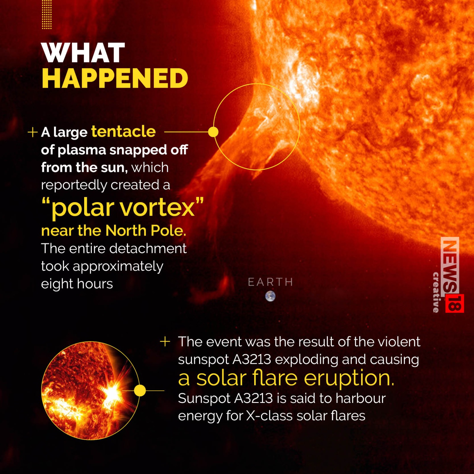 In Pics: How a Piece of The Sun Appeared to Fall Off And What it Means