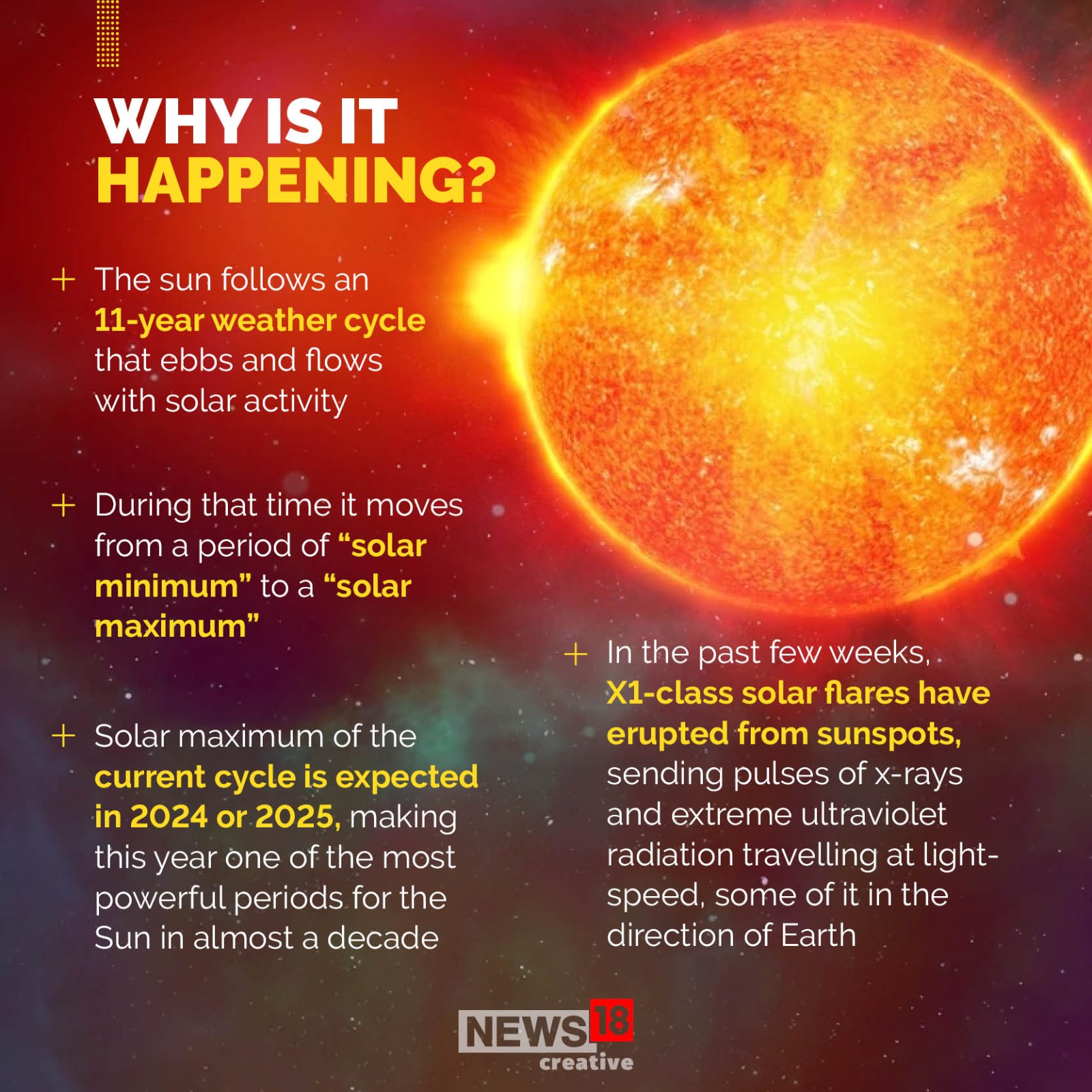 In Pics: How a Piece of The Sun Appeared to Fall Off And What it Means