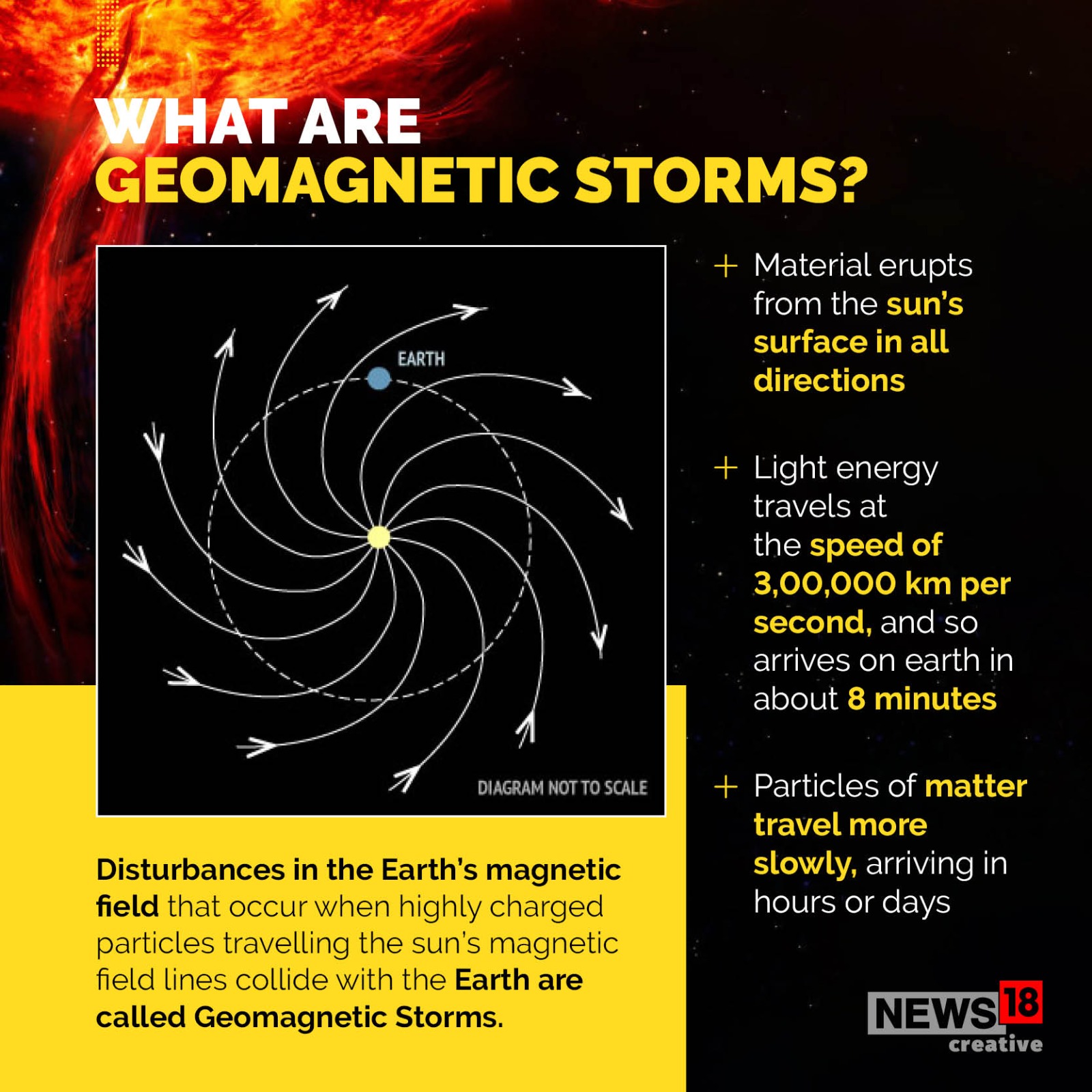 In Pics: How a Piece of The Sun Appeared to Fall Off And What it Means ...