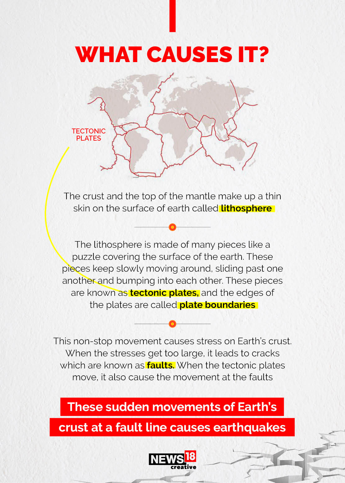Here's What Causes Earthquakes, How is it Measured & How Bad Can ...