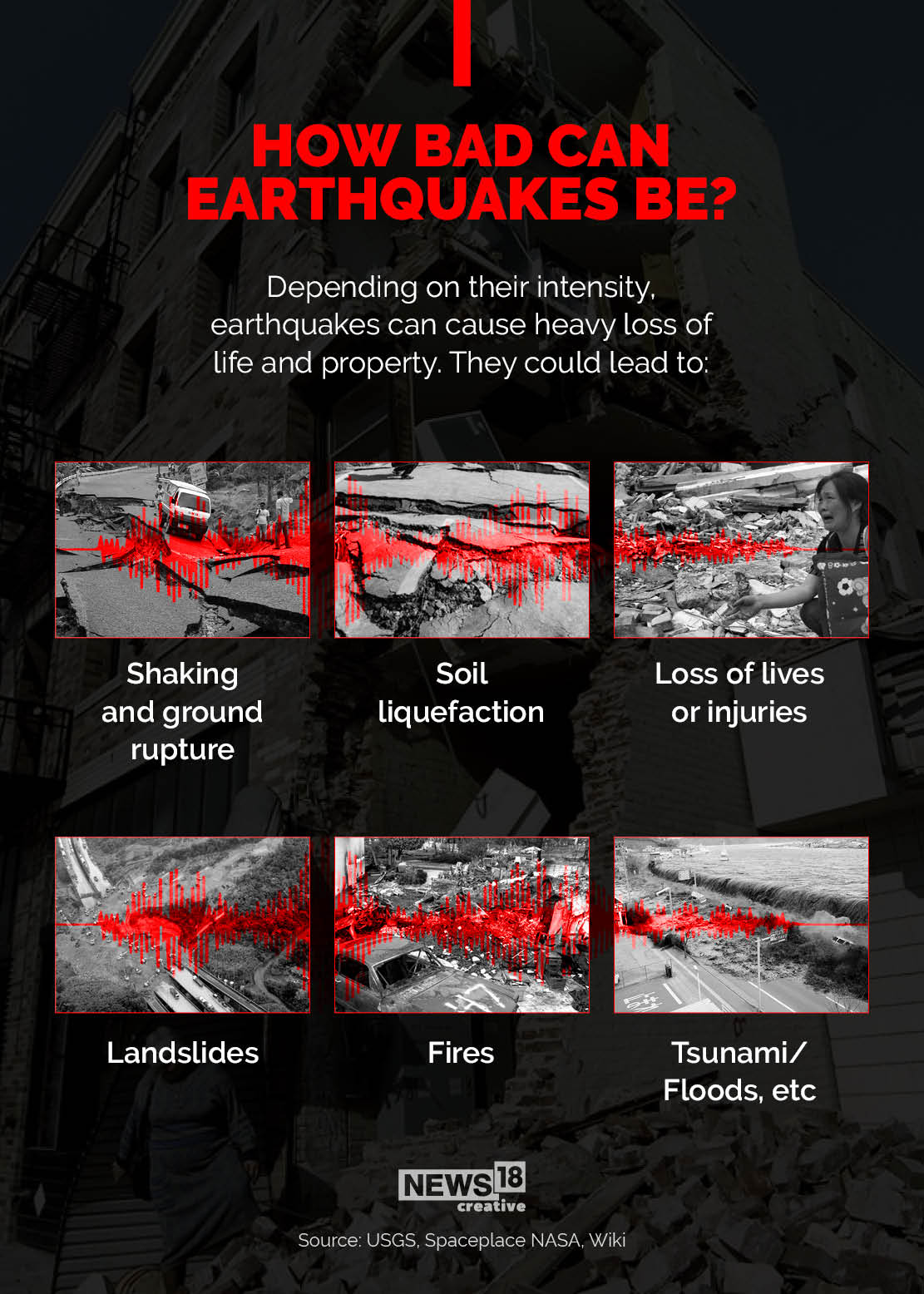 Here's What Causes Earthquakes, How is it Measured & How Bad Can ...