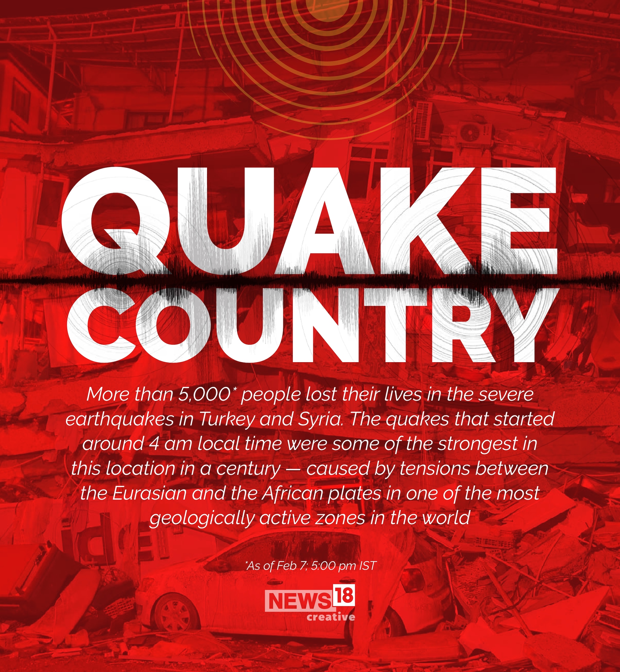Turkey Hit by 58 Quakes Since 1900; A Look At Countries with Most ...