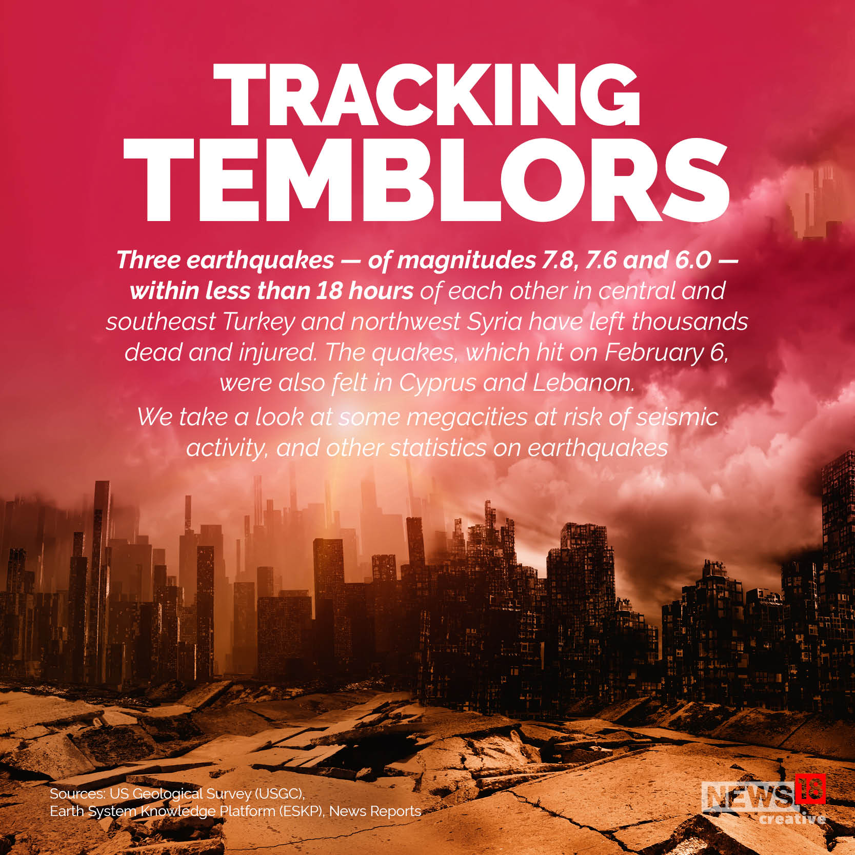 In GFX | Here Are the World’s Megacities Which Risk Destruction ...