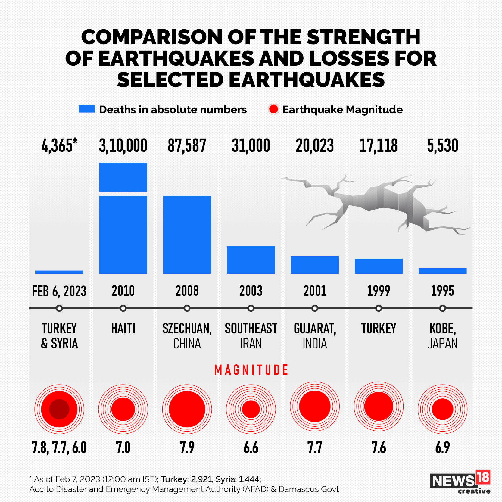 In GFX | Here Are the World’s Megacities Which Risk Destruction ...