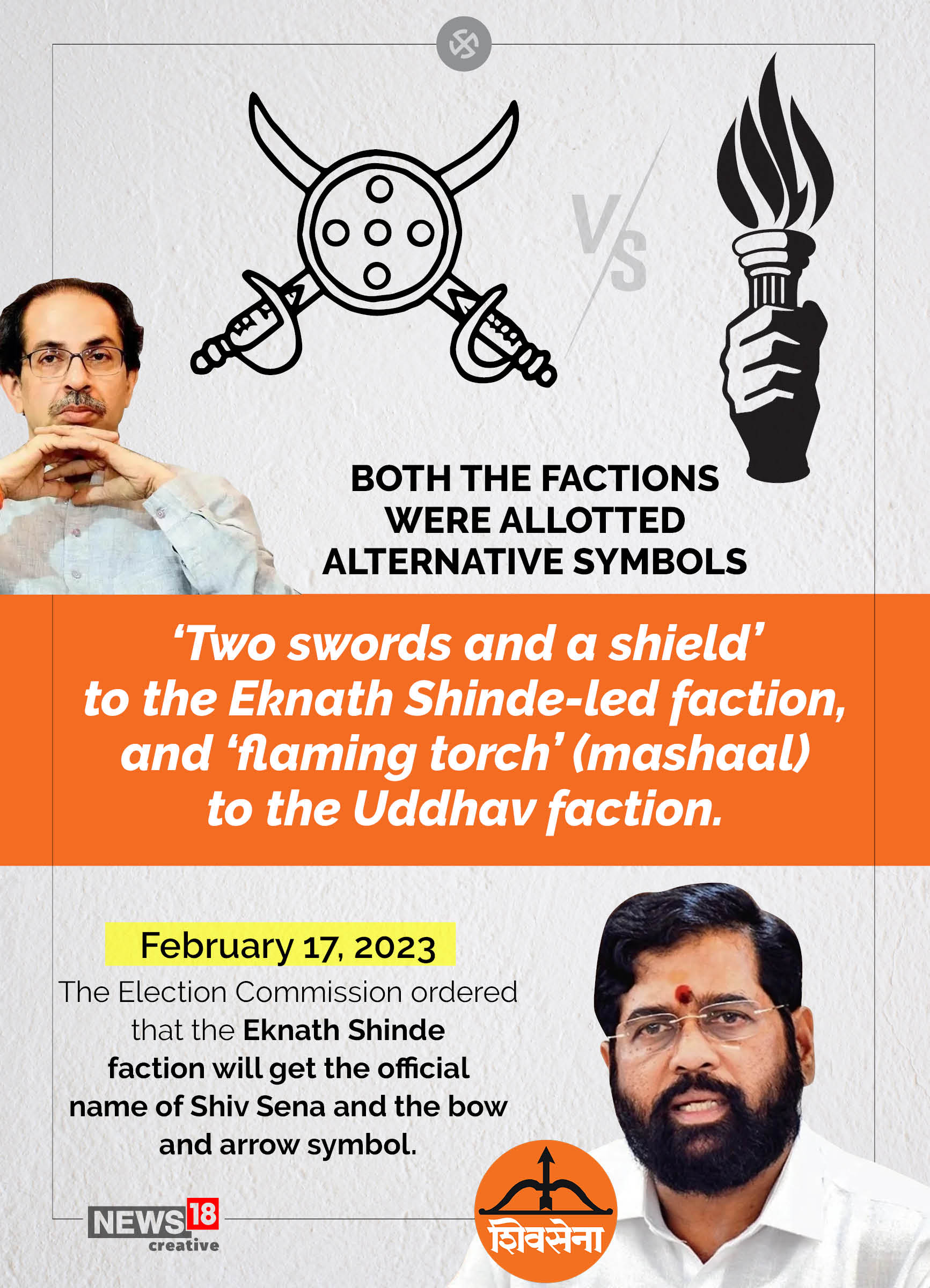 Sena vs Sena Battle: How Do Political Parties Get their Electoral ...