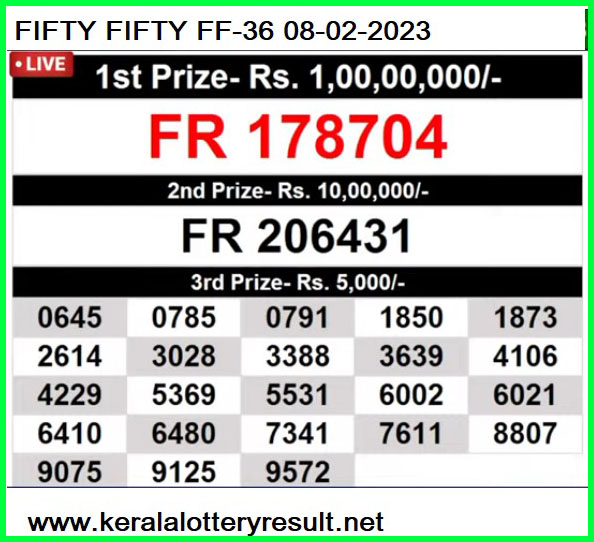 Kerala Lottery 2023: Fifty Fifty FF-36 Result OUT; First Prize Rs 1 ...