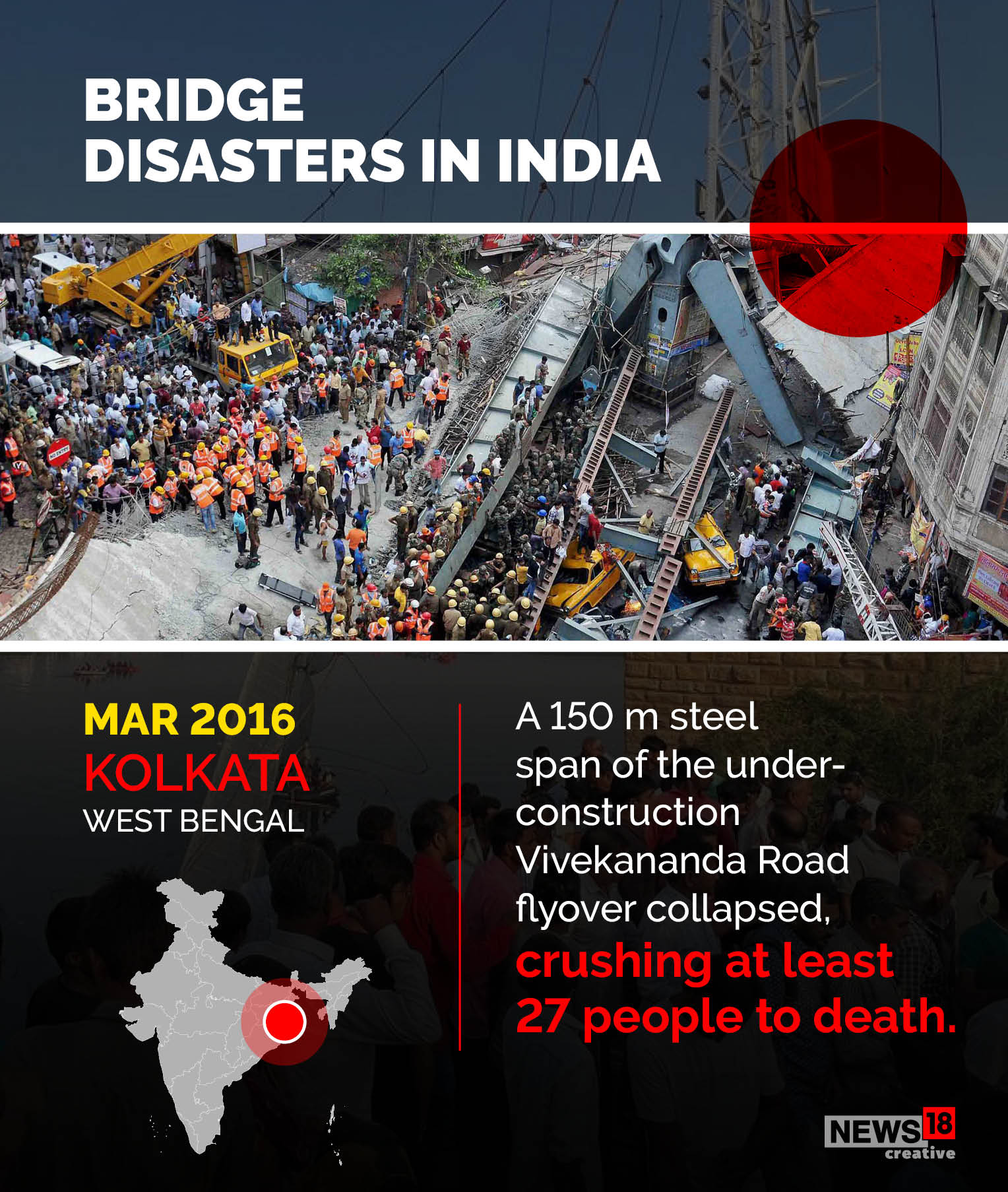 What Led to Morbi Bridge Collapse, Details of SIT Probe & History of Similar Incidents in the ...
