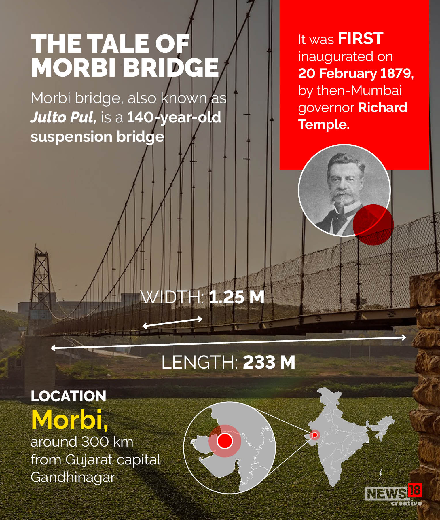 What Led to Morbi Bridge Collapse, Details of SIT Probe & History of Similar Incidents in the ...